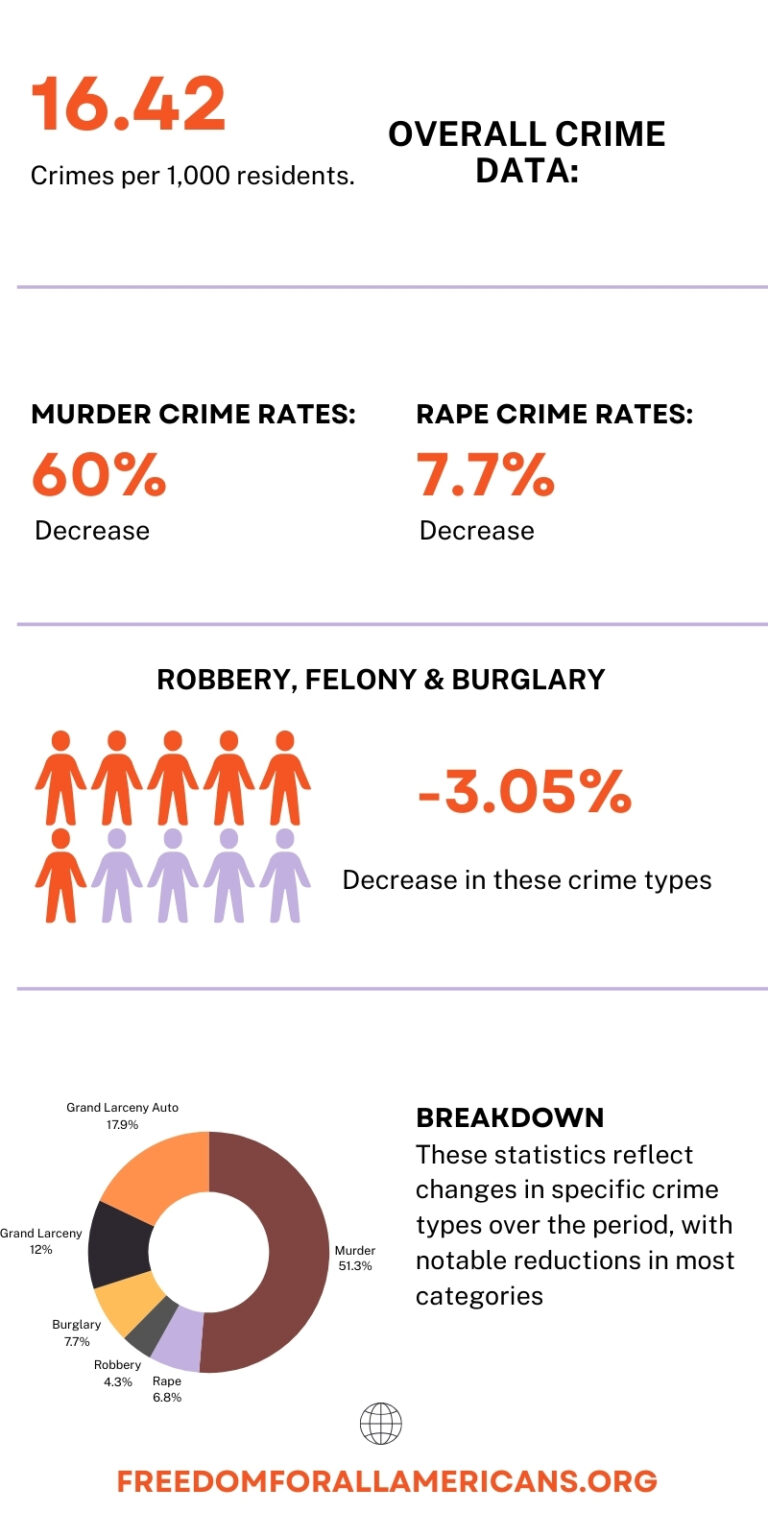 13 Most Dangerous Neighborhoods in New York 2025 - Stats & Crime Rate