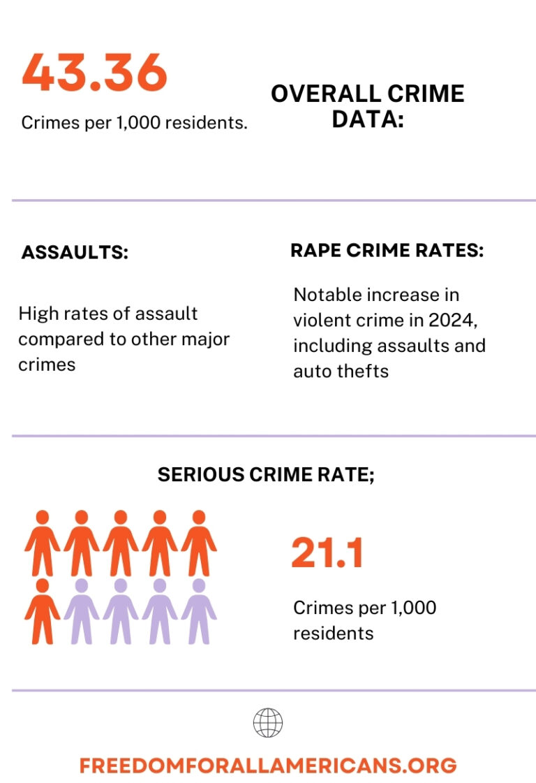 13 Most Dangerous Neighborhoods in New York 2025 - Stats & Crime Rate