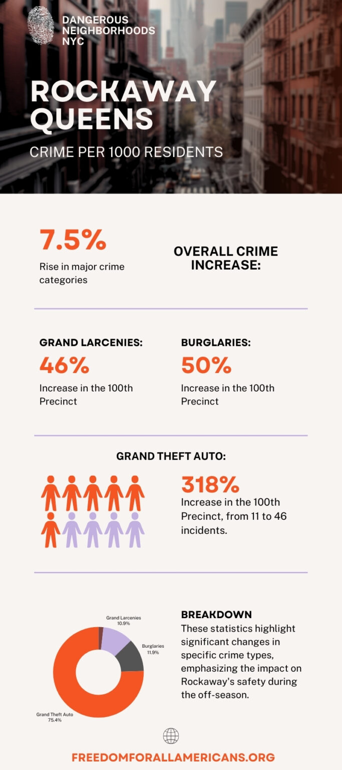 13 Most Dangerous Neighborhoods in New York 2026 - Stats & Crime Rate