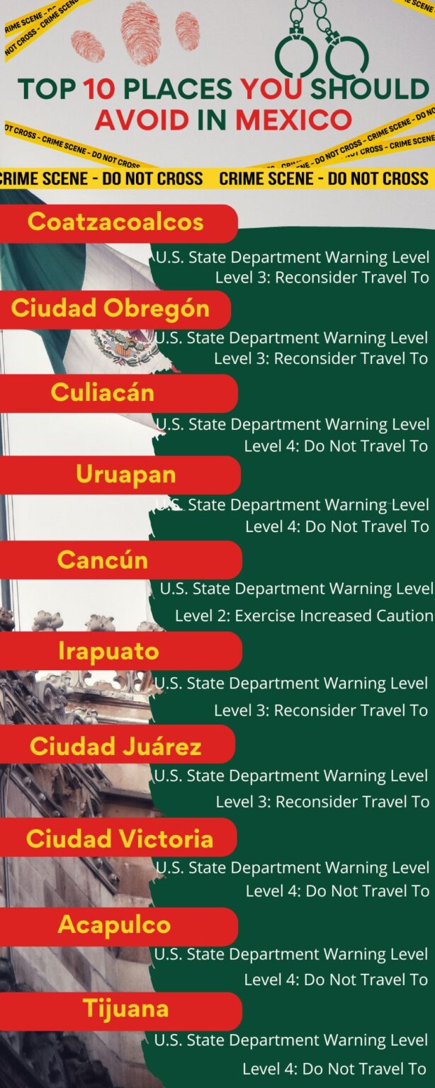Most Dangerous Cities in Mexico 2026 - Top 10 Places You Should Avoid ...