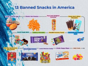 13 Banned Snacks in America and Why Are They Prohibited Still In 2025