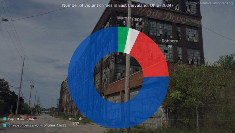 Most Dangerous Cities in Ohio - Top 10 Risky Areas to Avoid in 2026