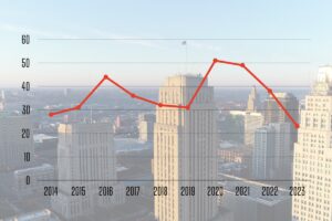 Kansas City Crime Rate - Analyzing Statistics For 2024 - Freedom For ...