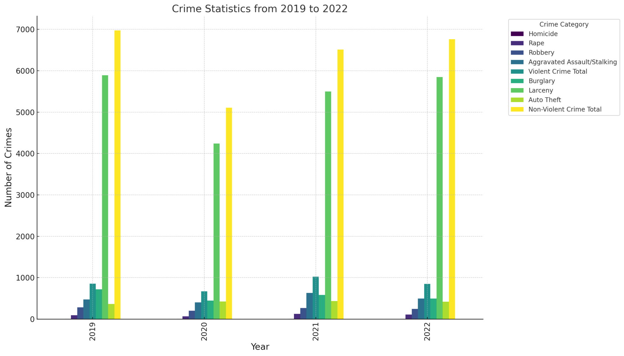 Miami Crime Rate - Is It Increasing in 2025? - Freedom For All Americans