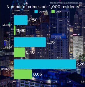 Most Dangerous Cities in Michigan in 2025 - 10 High-Crime Places to Know