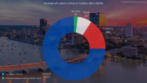Most Dangerous Cities in Ohio - Top 10 Risky Areas to Avoid in 2026