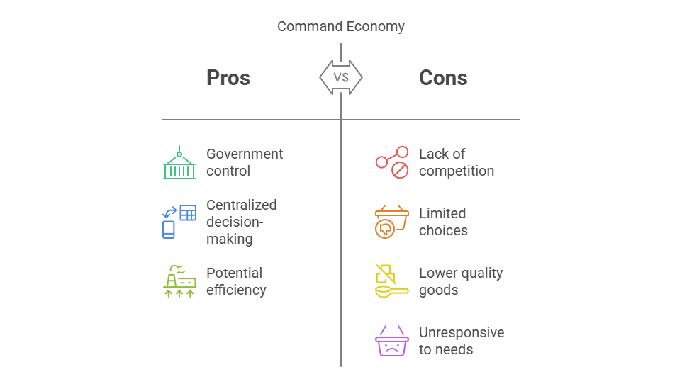What Is One Way a Command Economy Affects the Lives of Private Citizens?