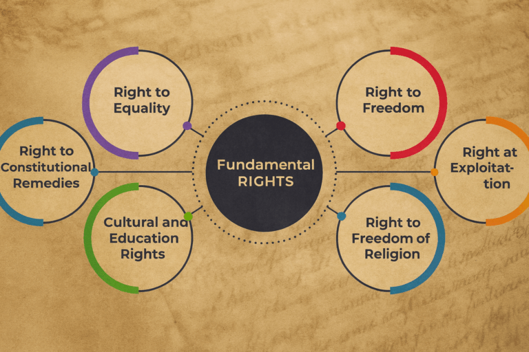 Civil Liberties in a Constitutional System - Freedom For All Americans